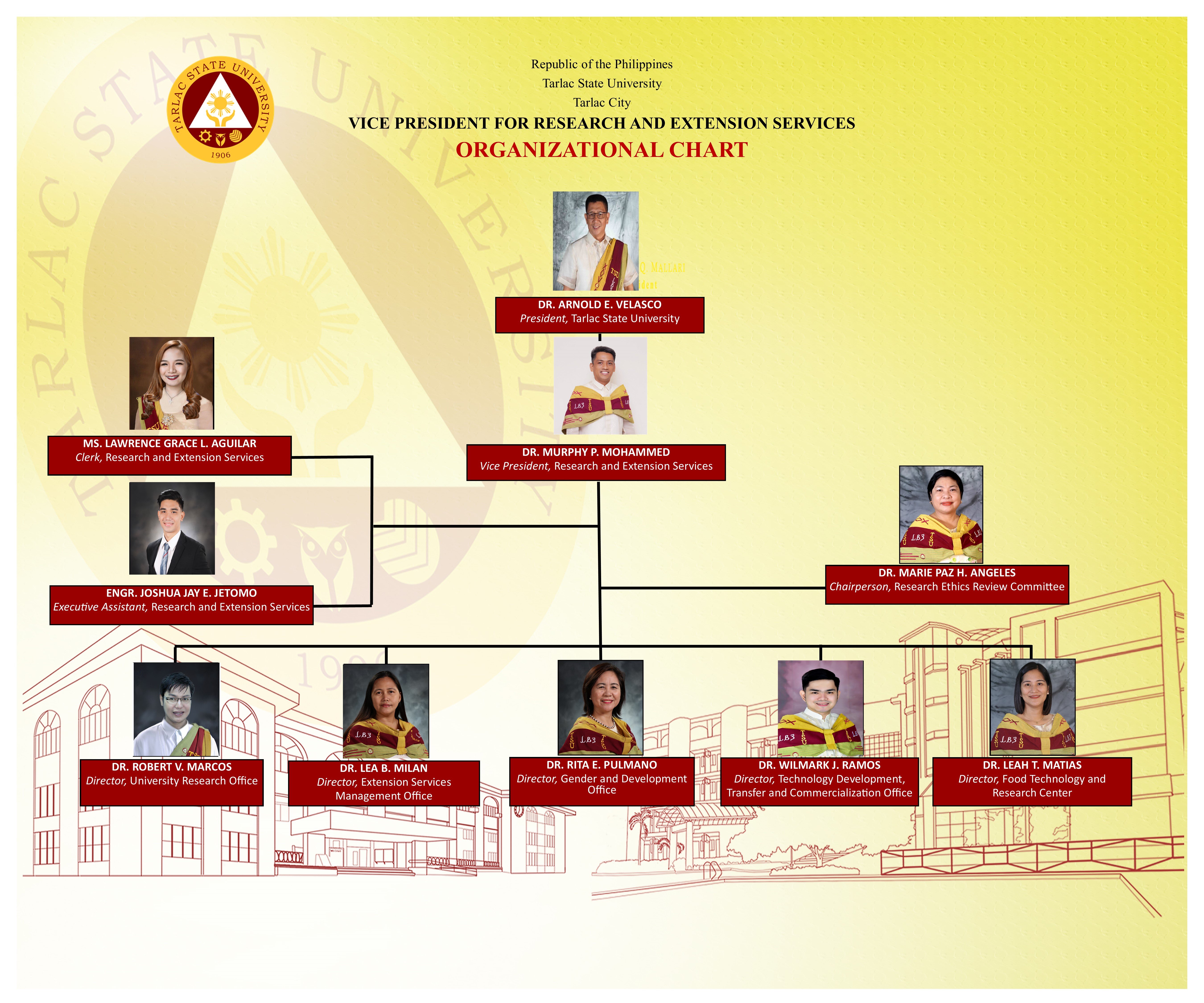 Organizational Chart - Tarlac State University