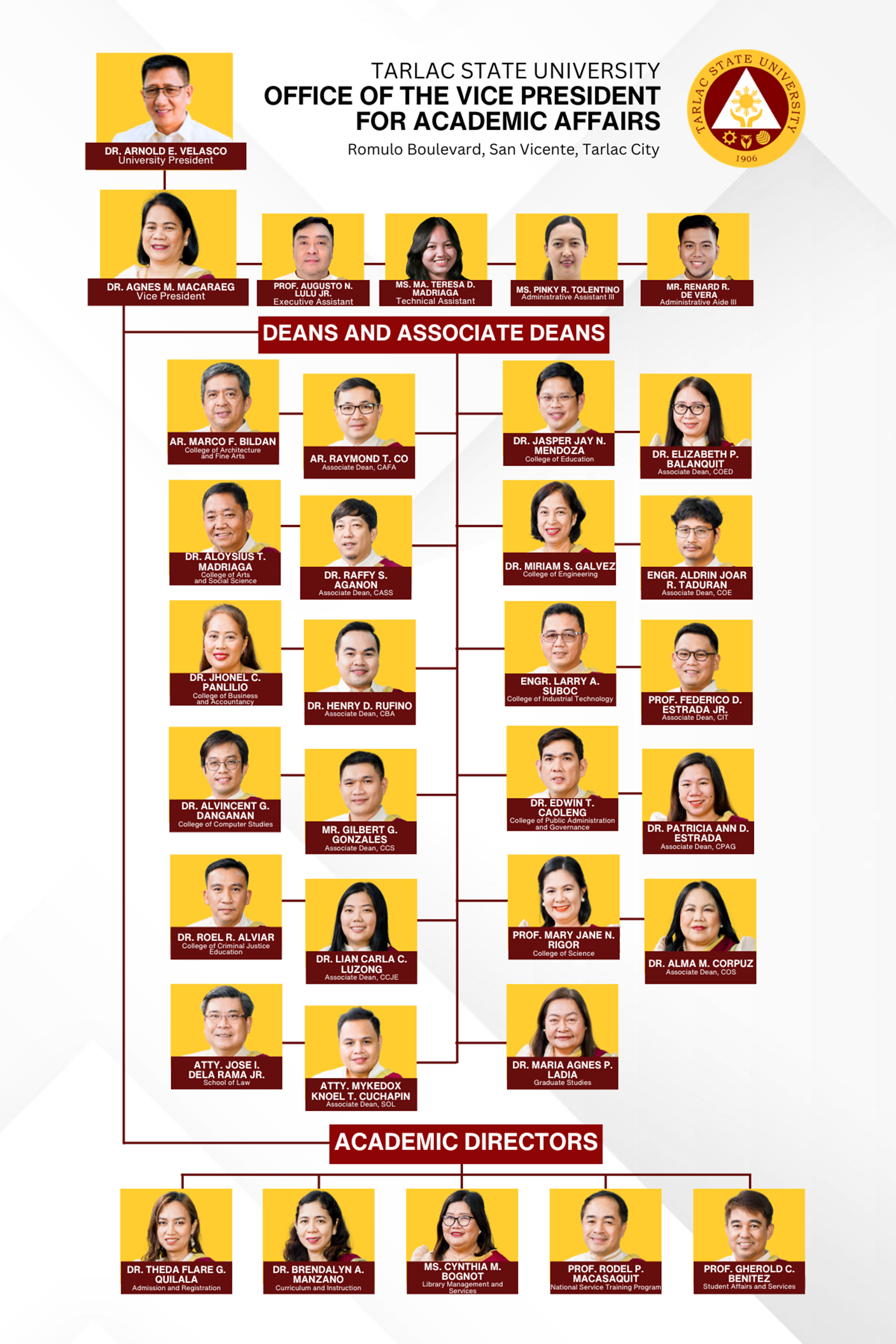 Organizational Chart - Tarlac State University